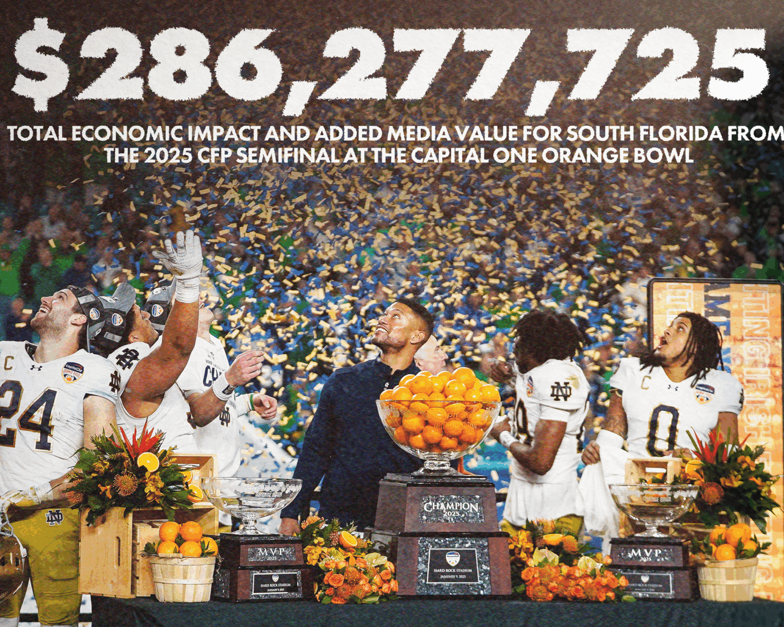 ORANGE BOWL DELIVERS $286 MILLION ECONOMIC BOOST TO SOUTH FLORIDA ...